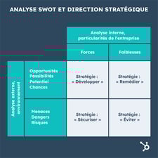 Comment faire une analyse SWOT ? [avec exemples]